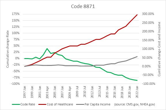Class Code 8871 | Clerical Telecommuter Employees